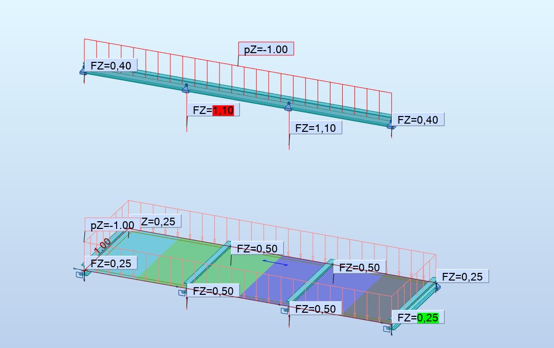 Multi-span panel load distribution to supporting beams - Autodesk Community