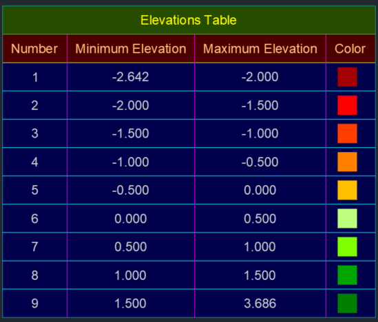 Adding volumes to elevations table - Autodesk Community